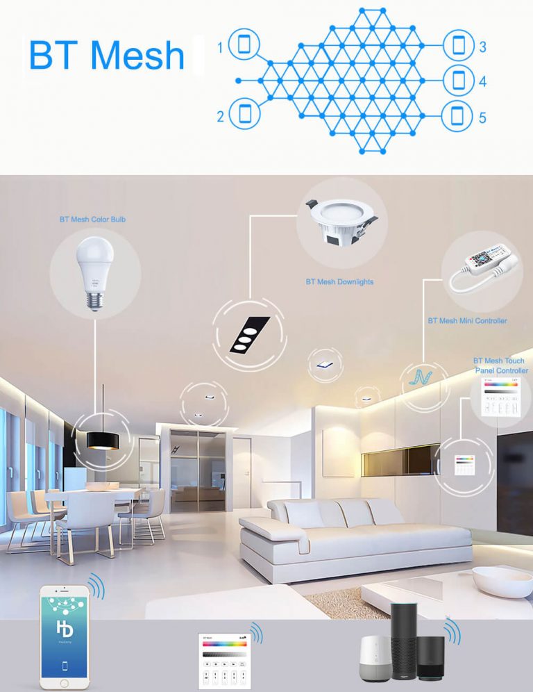 DC 5-24V Mini Bluetooth RGB LED Controller for RGB/RGBW LED strip ...